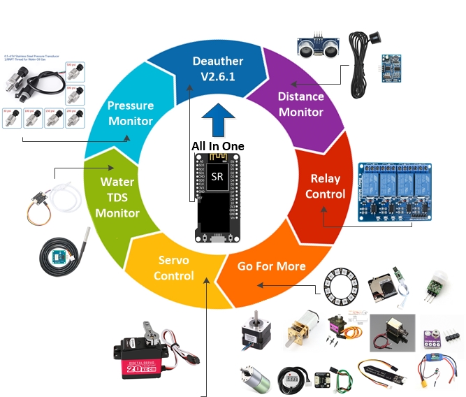 Sentry Robotic Cloud Interface